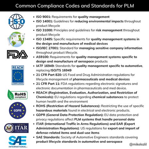Plm Key Iso Compliance And Regulations Cheat Sheat Mike Kalil