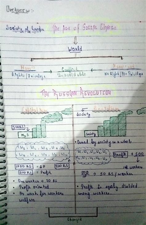 Solution Class 9th History Notes Chapter 2 Physics Wallah Neev Batch