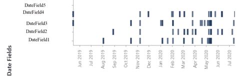 Solved Categorical Variable In X And Y Axis Microsoft Fabric Community