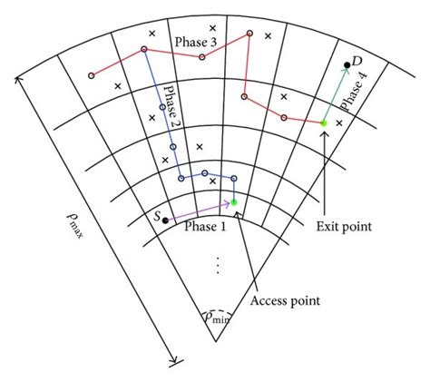 Section Of Circular Lattice And A Schematic Representation Of The