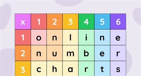 Try Our Interactive Virtual Number Charts
