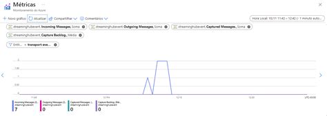 Github Antonio Borges Rufinobuild Streaming Data Pipeline Using