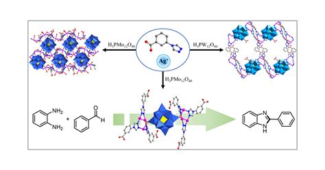 Three Polyoxometalate Based Agorganic Compounds As Heterogeneous