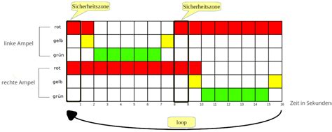 Zwei Ampeln Projekte Für Arduino Und Esp32 Mikrocontroller