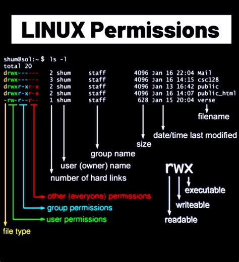 estructura de permisos en linux freddy mauricio pérez