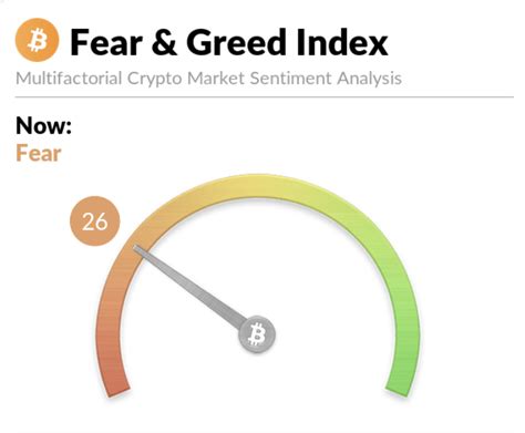 What Is The Fear And Greed Index For Crypto CEX IO University