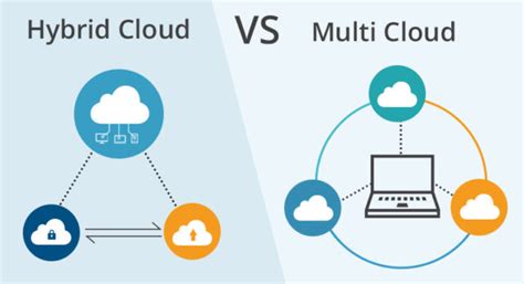 Hybrid Cloud Vs Multi Cloud Which Cloud Strategy Is Right For You Techsplace