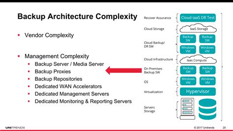 Data Is Evolving Shouldn T Your Backup Architecture Ppt