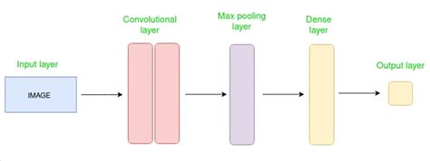 Computer Vision Algorithms For Image Recognition And Classification