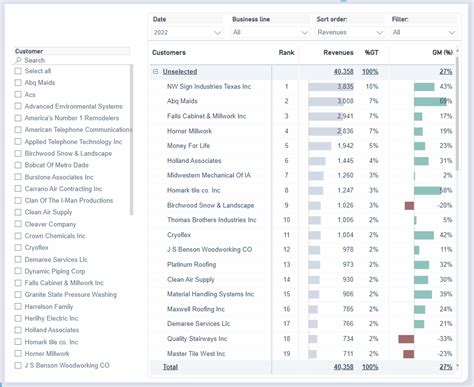 gustaw dudek on linkedin analytics data ux ui powerbi excel
