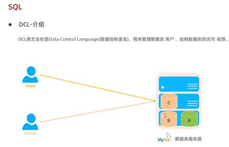 Java202303java学习笔记第四十二天dql 用户管理1 Csdn博客