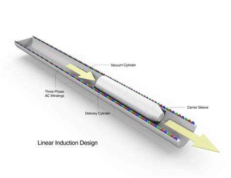Other Approaches Electromagnetic Launch