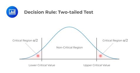 Hypothesis Testing Cfa Level 1 Analystprep