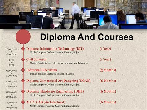 Muhammad Sajjad Saeed Effect Ppt