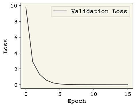 Equivariant Neural Network For Predicting Trajectories Deep Learning For Molecules Materials