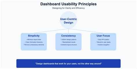 Unlock S Potential Why Performance Dashboards Rule