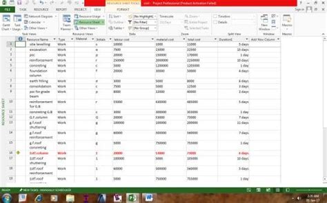 Activities Assignment Fig Shows The Cost Analysis Download Scientific Diagram