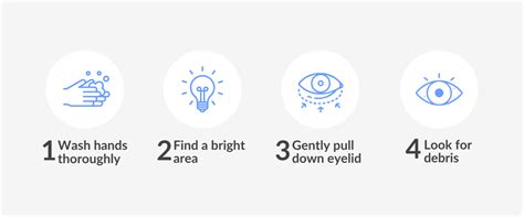 How To Get Dust Out Of Your Eye Visiondirect Au