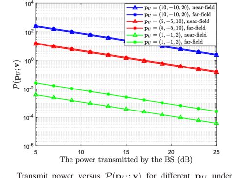 figure 1 from near field localization for holographic ris assisted