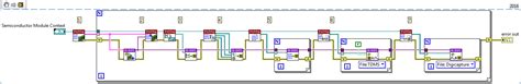 Ni Digital Pattern Instrument Synchronization With Teststand
