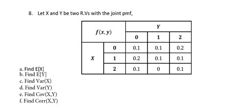 Solved Let 𝑋 and 𝑌 be two R Vs with the joint pdf Chegg com