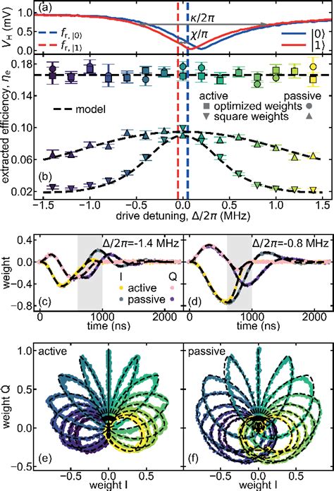 Figure From General Method For Extracting The Quantum Efficiency Of Dispersive Qubit Readout