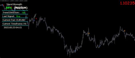 Best Arrow Indicator MT4 FX141 COM