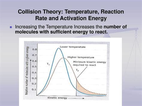 Ppt Ch 15 Rates Of Chemical Reactions Powerpoint Presentation Free