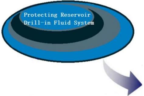 Prd System Suppliers Manufacturers In China Usa India Russia Kuwait Saudi Arabia