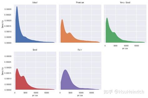 分布（二）利用python绘制密度图 知乎