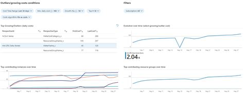 Azure 优化引擎报告 Cloud Computing Microsoft Learn