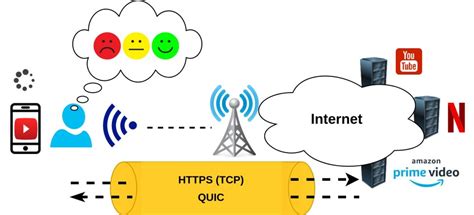 New Publication WPIETF HAS Based Empirical QoE Study Over TCP And QUIC On Diverse