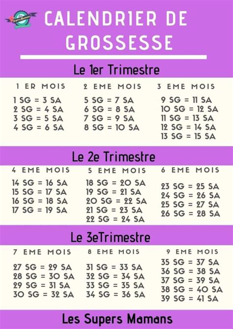 Calendrier De Grossesse L Essentiel En Clic Les Supers Mamans