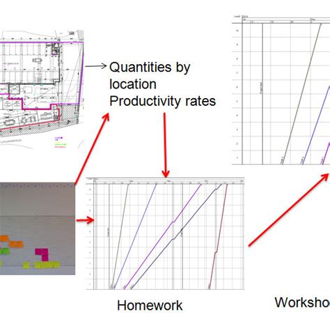 A Flowline Figure With The Plan Solid Line Actual Dotted Line