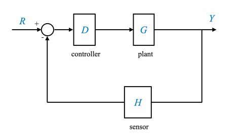 Principles Of Automatic Controls Principles Of Feedback Control