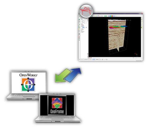 Workstation Access Ark Cls