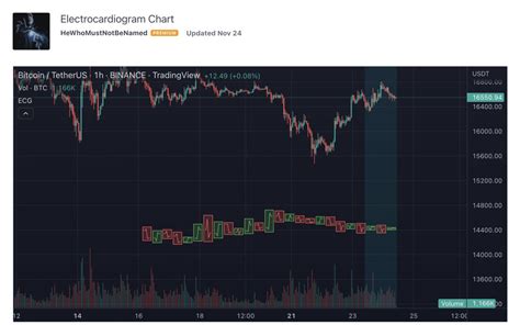 pine script® ทำ objects — บล็อกของ tradingview