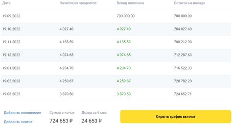Калькулятор вкладов онлайн расчет процентов рассчитать доходность