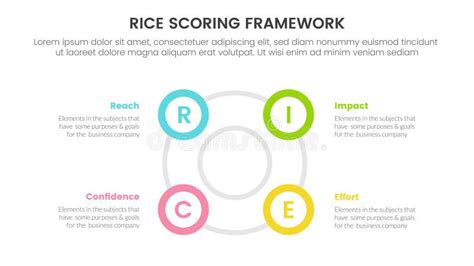 Rice Scoring Model Framework Prioritization Infographic With Big Circle Circular Outline Shape