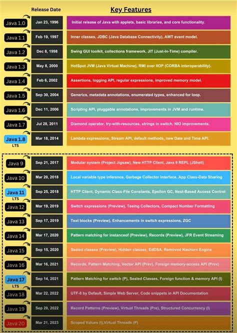 Saral Saxena On Linkedin Java Java8