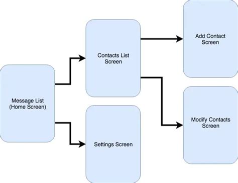 the android navigation architecture component answertopia