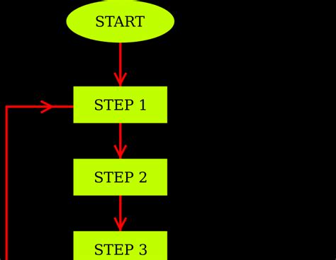 Higher Secondary Mathematics B3 Mathematical Modelling Involving