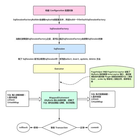 技术架构图集锦(选自《spring Boot 实战开发》) 腾讯云开发者社区 腾讯云 技术架构图集锦(选自《spring Boot 实战开发》) 腾讯云开发者社区 腾讯云