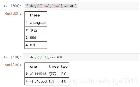 Pandas 入门：dataframe的创建，读写，插入和删除读写dataframe Csdn博客
