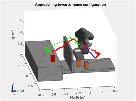 cuboid scenario simulation matlab and simulink