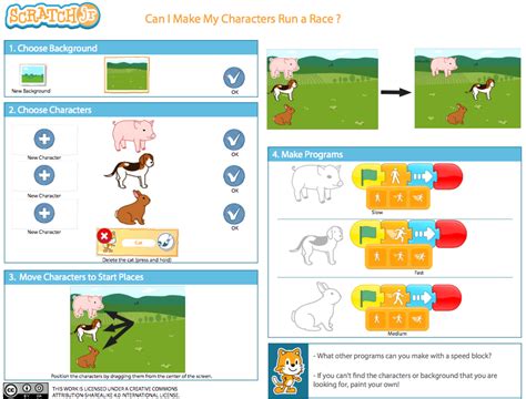 Scratch Jr Generic Technology Portal