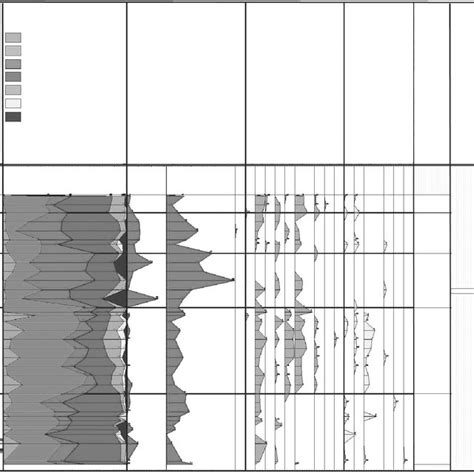 2 Oxygen Isotope Curve Of Zachos Et Al 2001 Compared To Download Scientific Diagram