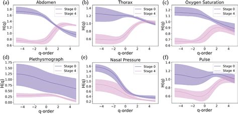 Multifractal Analysis Of 6 Physiological Signals From Healthy People Download Scientific