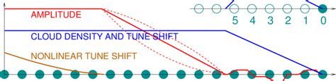 Is Represented For An Explanation Of These Statements A Possible Wake