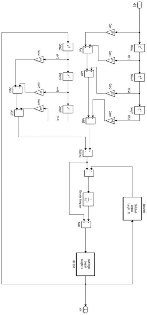 全精度低通iir滤波器的fpga实现方法与流程